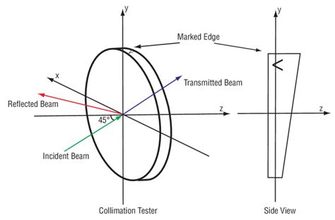Shear Plate Collimation Tester