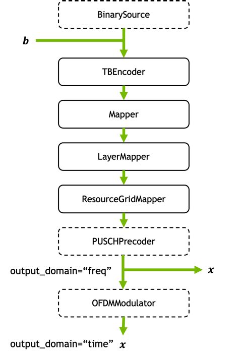 5g Nr — Sionna 120 Documentation