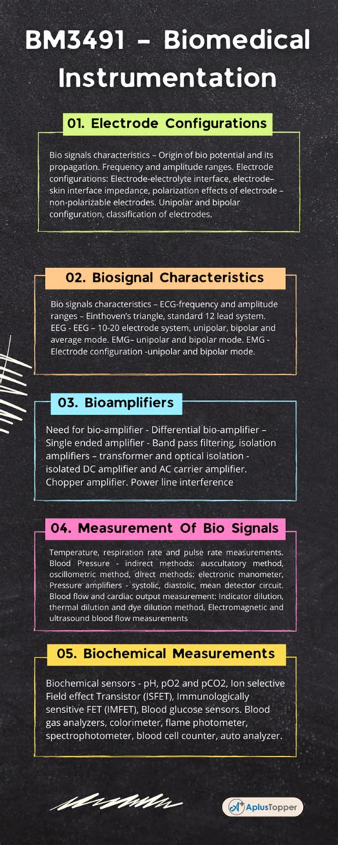 Bm3491 Biomedical Instrumentation Syllabus Regulation 2021 Anna