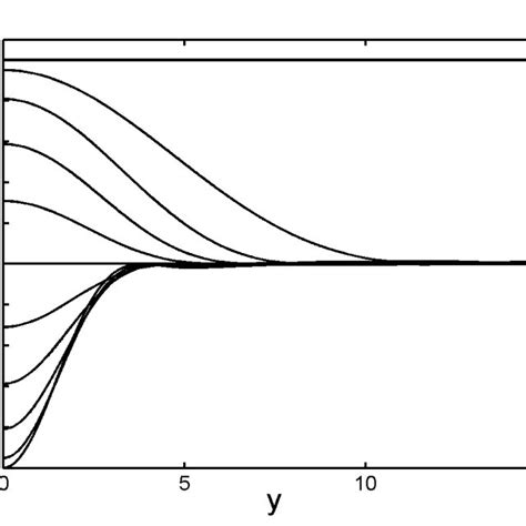 Left Pair Correlation Function Gy In Scaled Units Eq 10 In D
