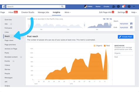 The Ultimate Guide To Facebook Analytics Later Blog