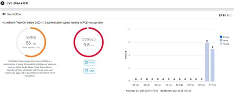 Critical Jetbrains Teamcity Authentication Bypass Cve 2024 23917 Cisa Adds Chrome Type