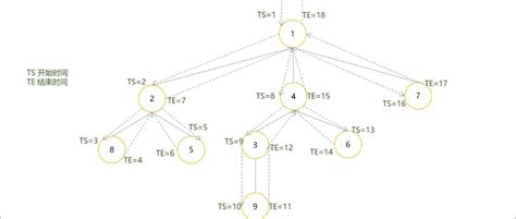 跟牛老师一起学webgis——webgis基础（地图切片） 腾讯云开发者社区 腾讯云