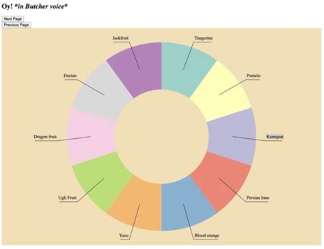 Building Interactive Data Visualizations With D3js