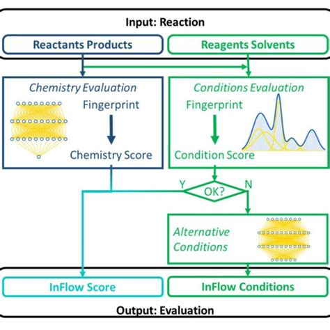 Illustration Of Data Extraction From The Reaxys Reaction Database Download Scientific