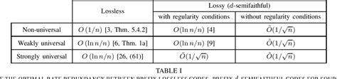 Table I From Minimax Rate Distortion Semantic Scholar