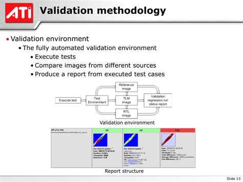 Ppt A Validation Methodology For Graphics Processors Powerpoint Presentation Id 5752224