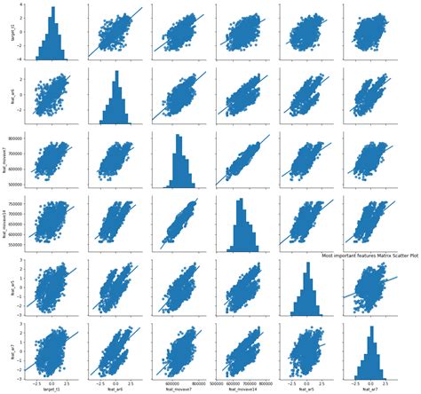 Electricity Consumption Prediction Using Machine Learning Tpoint Tech