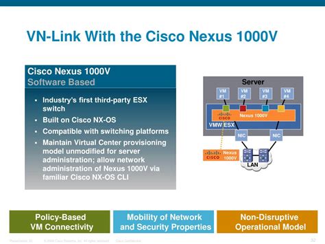 PPT Cisco Nexus V PowerPoint Presentation Free Download ID