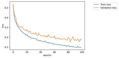 GitHub RishiGss Siamese Network Pytorch Mplementation Of Few Shot Learning With Siamese