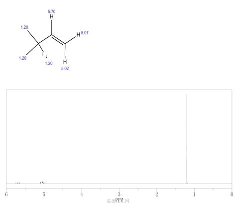 3 3 Dimethyl 1 Butene 558 37 2 Wiki