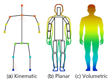 A Comprehensive Guide On Human Pose Estimation Analytics Vidhya Human Poses Poses Human