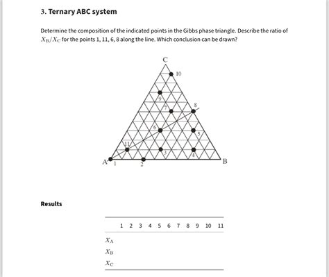 Solved Ternary ABC SystemDetermine The Composition Of The Chegg