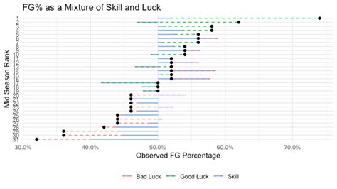 predicting regression toward the mean using hierarchical bayesian models
