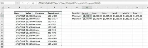 How To Create A Floating Bar Chart In Excel TechRepublic