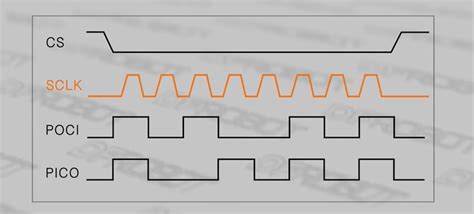 How The Spi Protocol Works