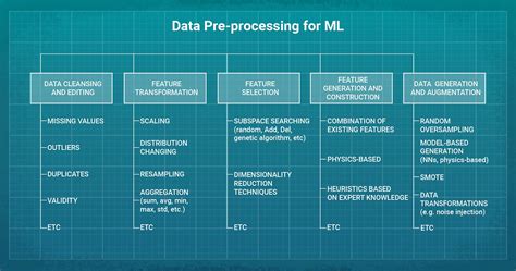 Text Preprocessing In Python Steps Tools And Examples By Data Monsters Product Ai Medium