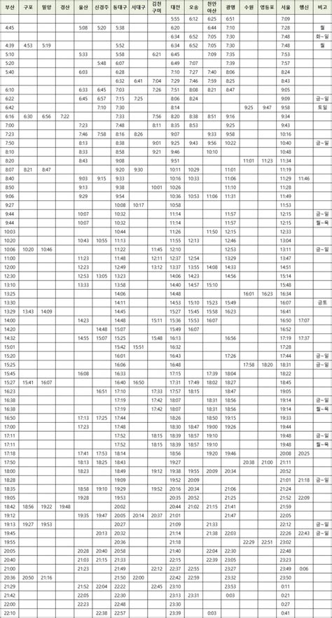 대전역 Ktx 시간표 요금 예매 경부선 안내 열차 레츠트립 대전역 Ktx 시간표 요금 예매 경부선 안내 열차 레츠트립