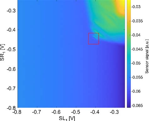Figure 1 From On Noise Sensitive Automatic Tuning Of Gate Defined Sensor Dots Semantic Scholar