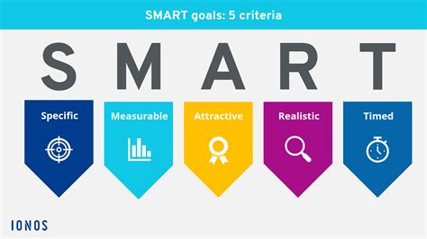How To Use Smart Goals Correctly Ionos