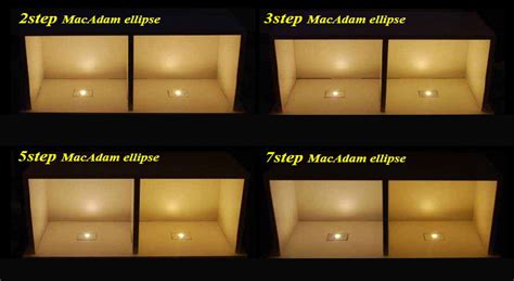 The Color Tolerance Of LED Strip Lights DERUN LED