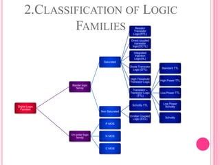 Digital Electronics Logic Families PPTX