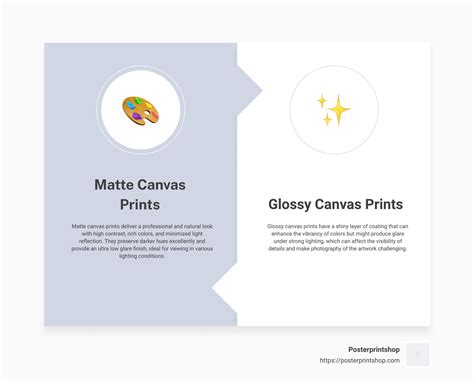 Matte Canvas Prints For Art Lovers Poster Print Shop