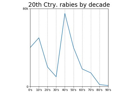 Correlation Primer And Pitfalls