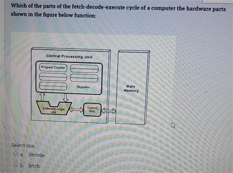 Solved Which Of The Parts Of The Fetch Decode Execute Cycle Chegg Com