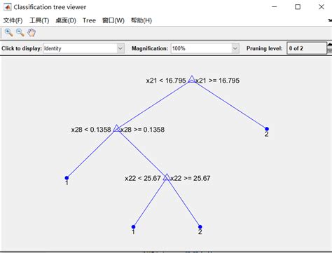 Matlab机器学习系列 9：决策树和随机森林的原理及其例子代码实现matlab实现cart决策树 Csdn博客