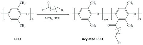 Scheme Of The Acylated Poly Phenylene Oxide Ac Ppo Download Scientific Diagram