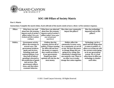 Soc 100 Pillars Of Society Worksheet Soc 100 Pillars Of Society