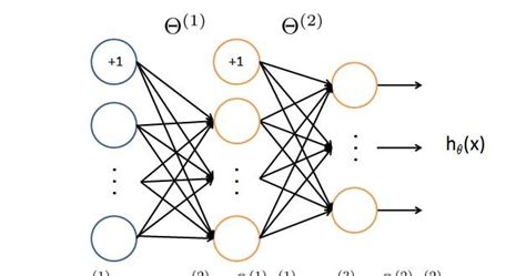 Learn How To Build Neural Networks From Scratch In Python For Digit Recognition Rpython