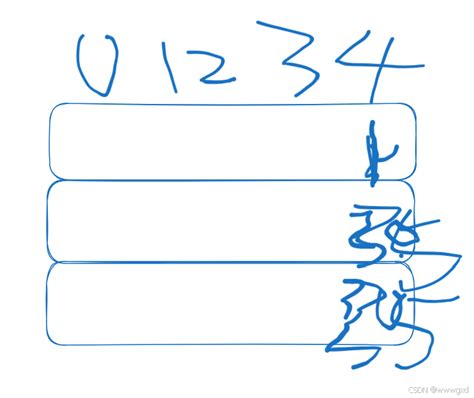 代码随想录训练营day3752 携带研究材料，518零钱兑换ii，377 组合总和 Ⅳ，70 爬楼梯 Csdn博客