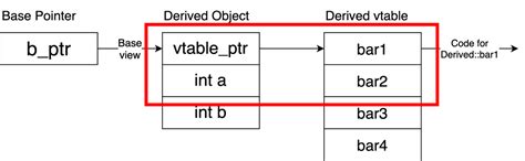 C Inheritance