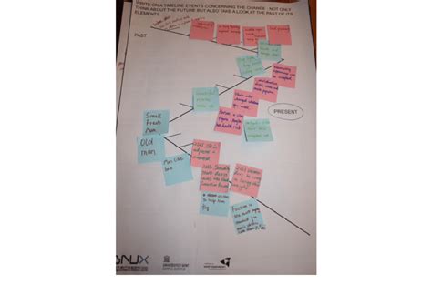 Example Of A Completed Extrapolation Template Topic Beauty