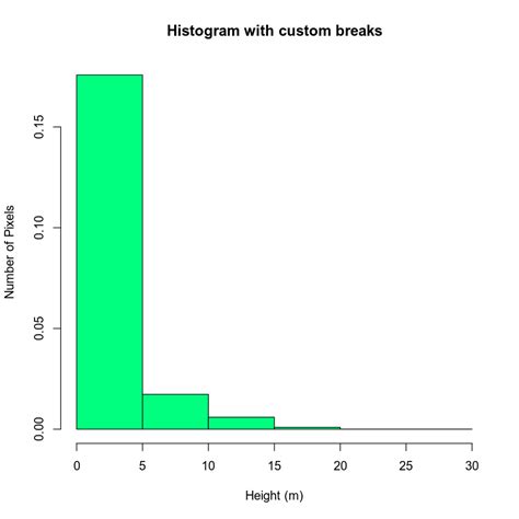 Classify A Raster In R Earth Data Science Earth Lab