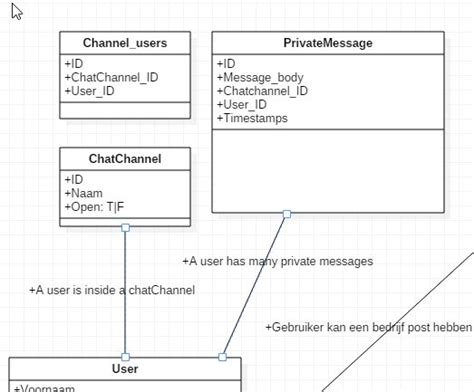 Laravel Chat System Stack Overflow