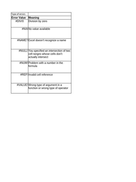 Types Of Errors In Excel Pdf