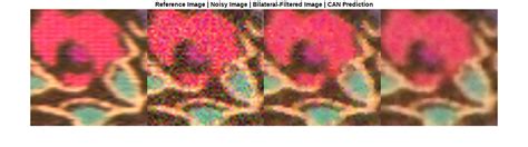 Image Processing Operator Approximation Using Deep Learning Matlab