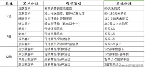 商业数据分析模型及其核心python代码 持续更新 商业数据分析python csdn博客