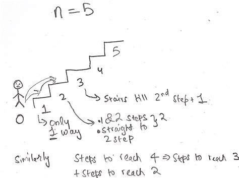 Leetcode 70 Climbing Stairs Solution And Explanation Akarshan Mishra