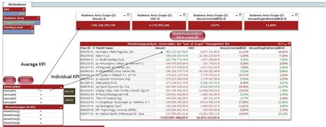 Solved Dynamic Kpi Selection Qlik Community 1341972