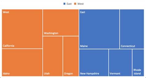 How To Create And Customize A Treemap Chart In Microsoft Excel Thefastcode