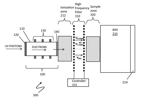 Non Radioactive Ion Source Using High Energy Electrons Eureka Patsnap Non Radioactive Ion Source Using High Energy Electrons Eureka Patsnap
