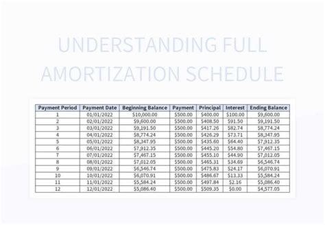 Understanding Full Amortization Schedule Excel Template Free Download Pikbest