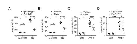 Ige在高血压疾病发生中的作用 知乎