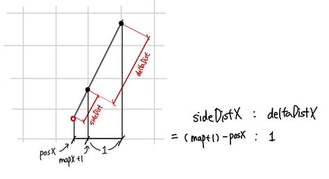 Raycastingtutorial3untexturedraycastermd At Master · 365kimraycastingtutorial · Github