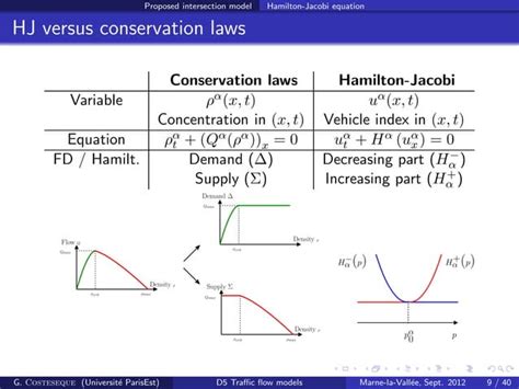 Intersection Modeling Using A Convergent Scheme Based On Hamilton
