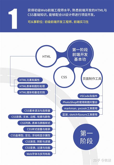 前端学习路线（2023版）超详细 知乎